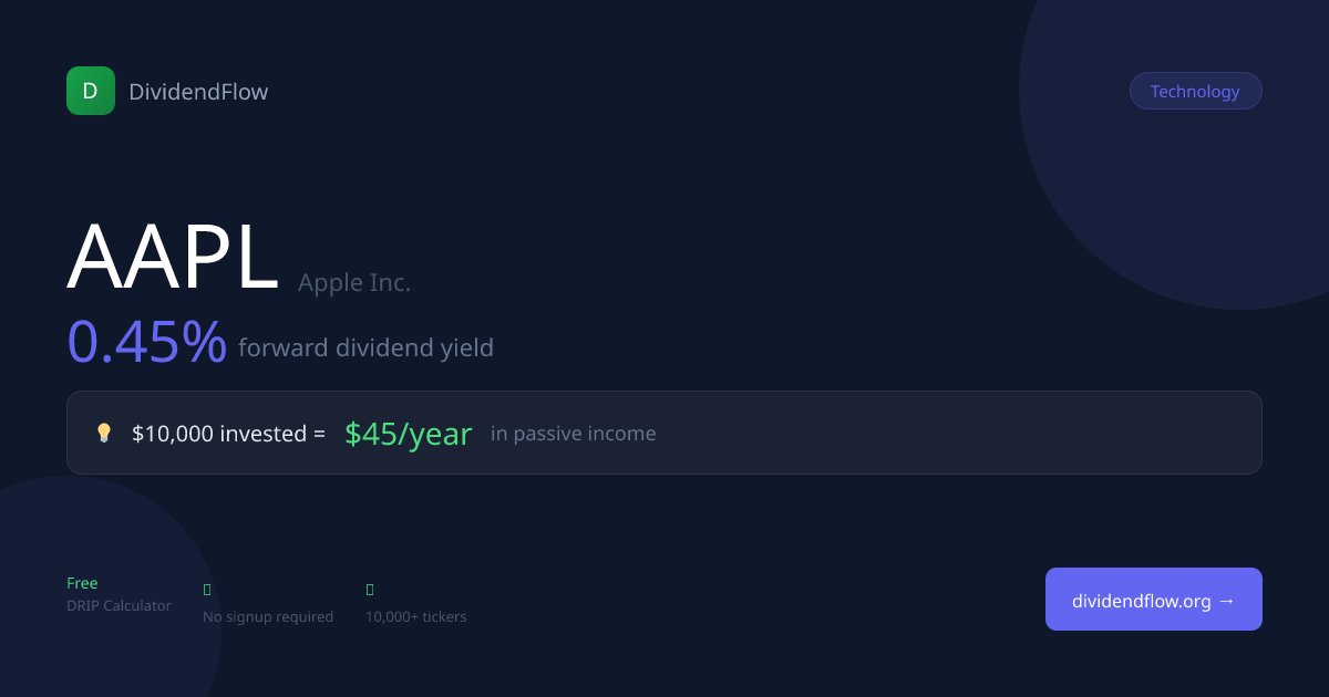 AAPL Dividend Calculator 2026 — DRIP Returns & Passive Income ...