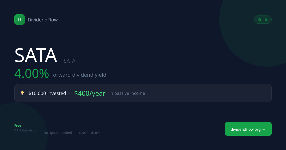 SATA Dividend Calculator 2026 — DRIP Returns & Passive Income ...